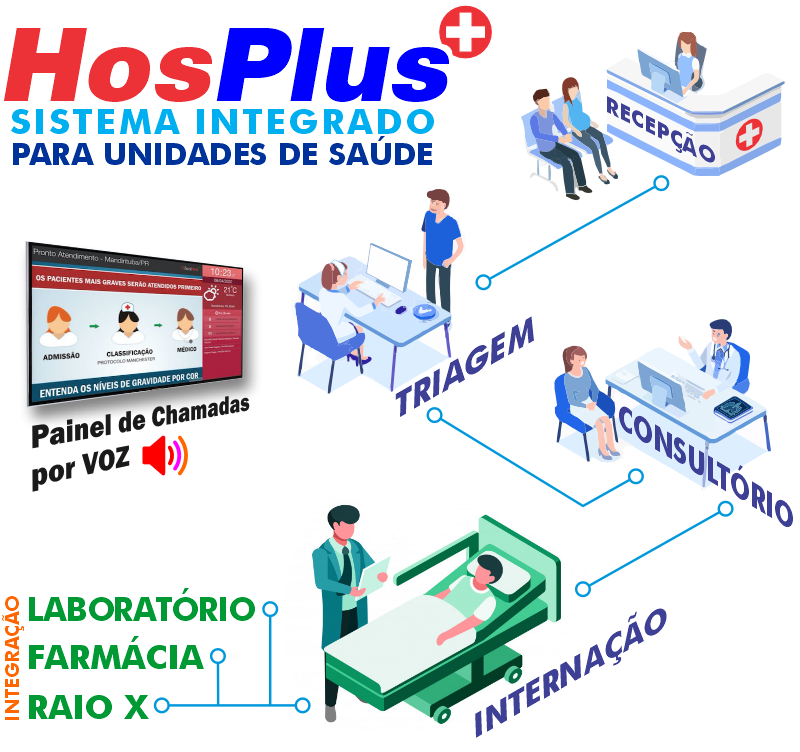 SoftON - Tecnologia para Saúde